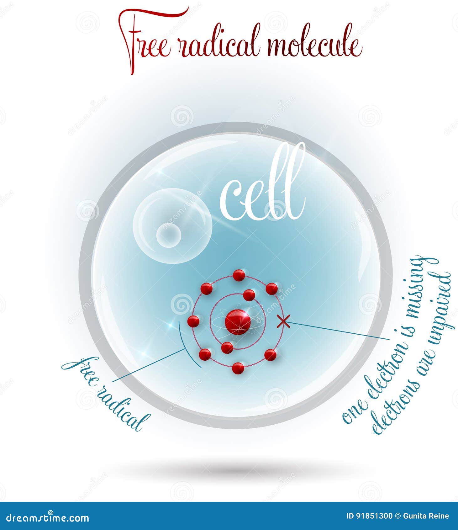 Free Radical Molecule Vector Illustration | CartoonDealer.com #91851300