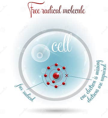Free radical molecule stock vector. Illustration of blue - 91851300