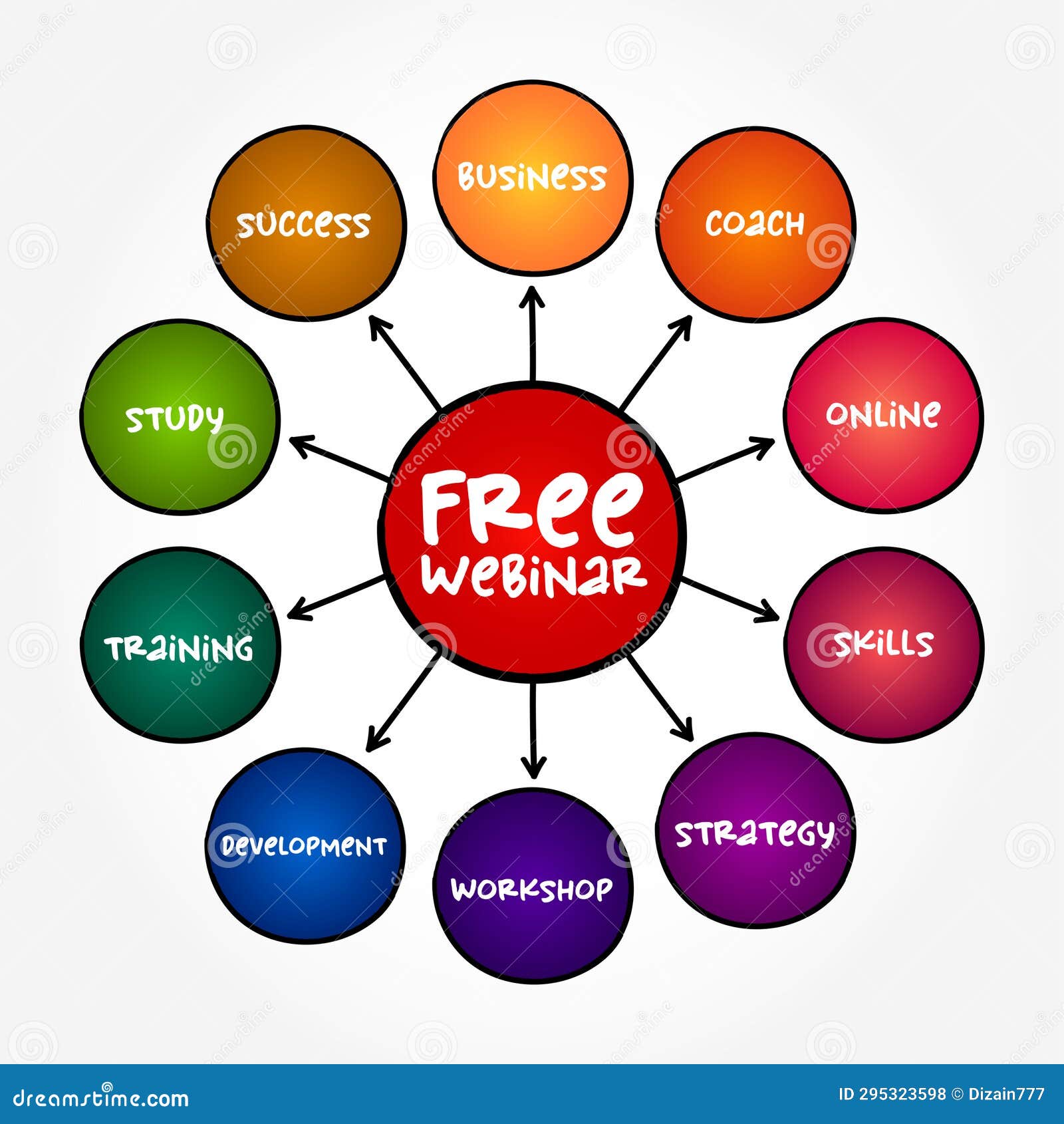 Free Webinar Mind Map Text Concept for Presentations and Reports Stock ...