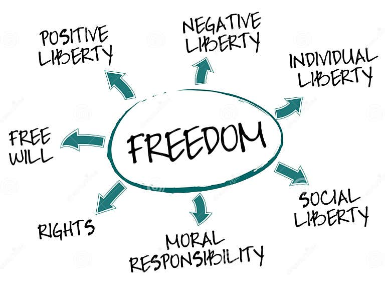 Freedom concept chart stock illustration. Illustration of chart - 16241999