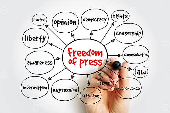 Freedom of Press Mind Map, Concept for Presentations and Reports Stock ...