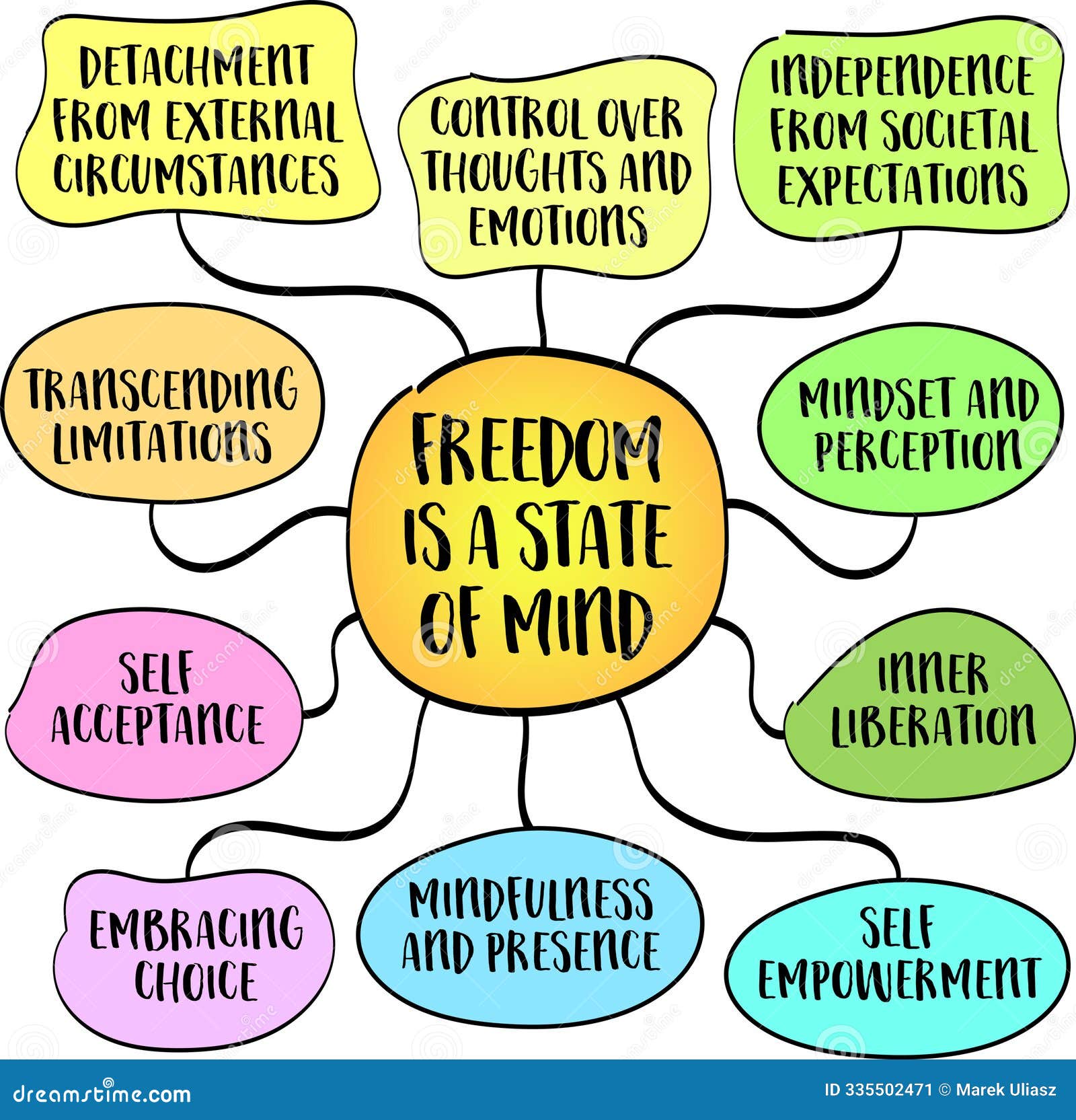 Freedom is a State of Mind, True Freedom is Not Merely External or ...