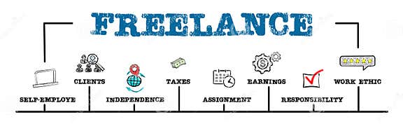 FREELANCE. Clients, Earnings, Responsibility and Work Ethic Concept ... FREELANCE. Clients, Earnings, Responsibility and Work Ethic Concept ...