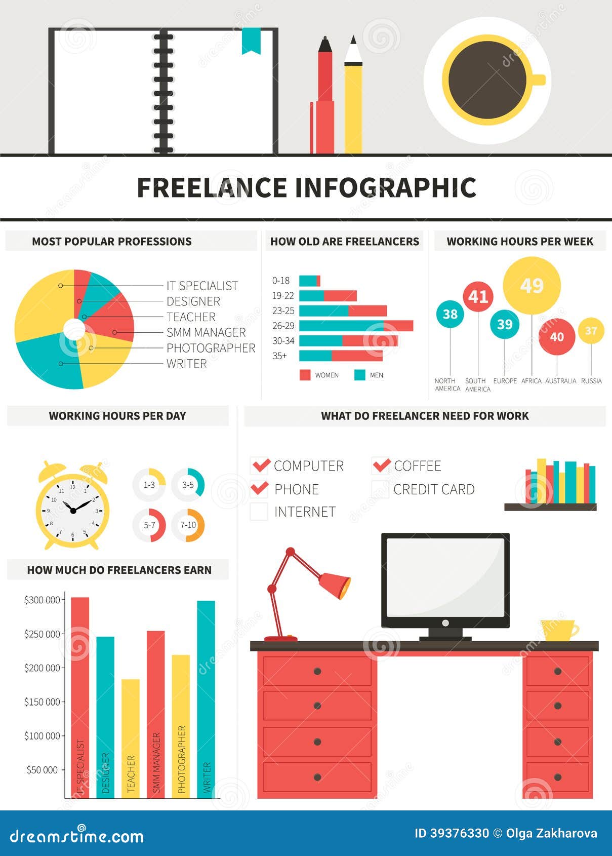 Freelance infographic stock vector. Illustration of icon - 39376330