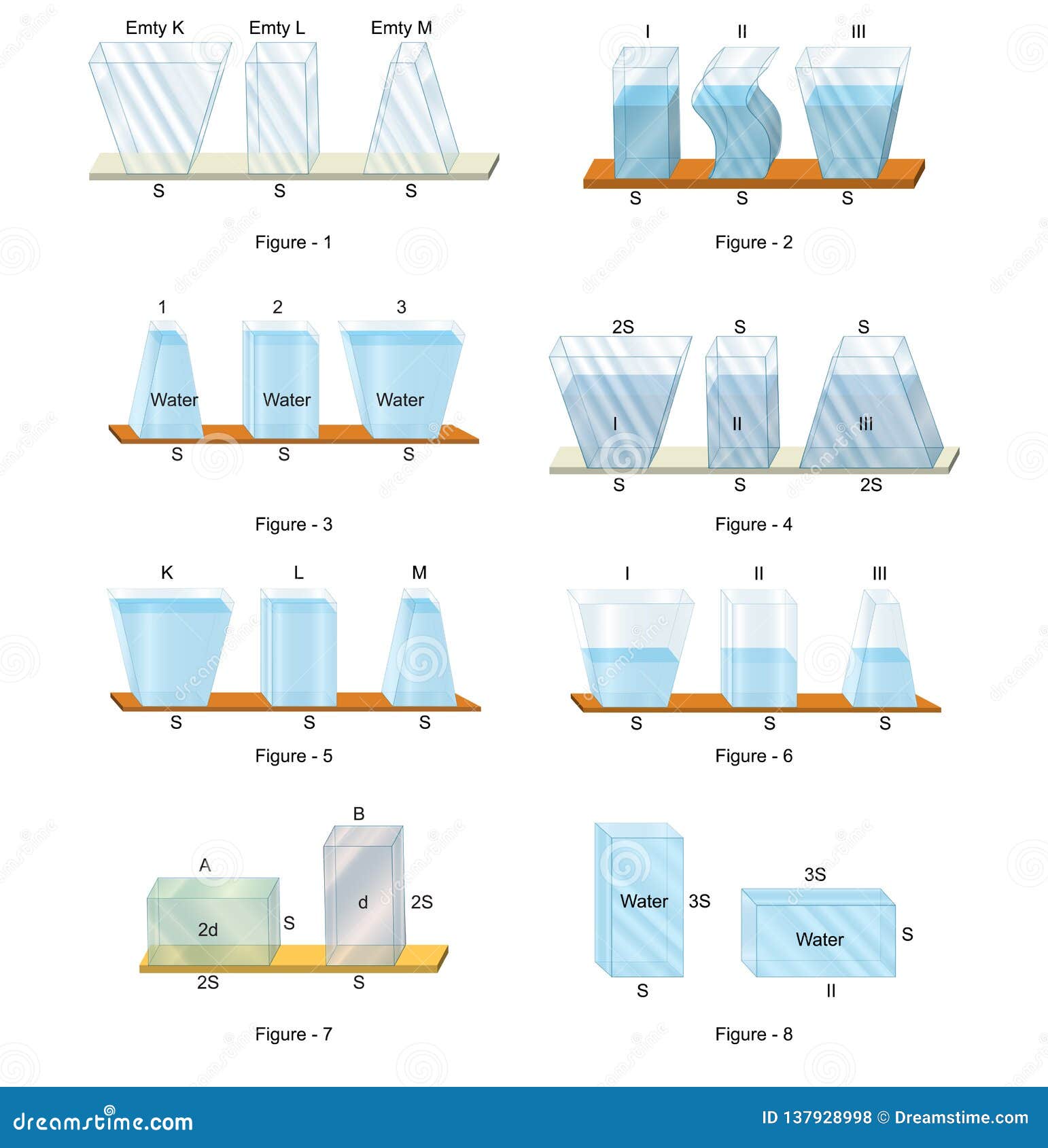 Physics - Pressure Shapes in Liquids Stock Illustration - Illustration ...