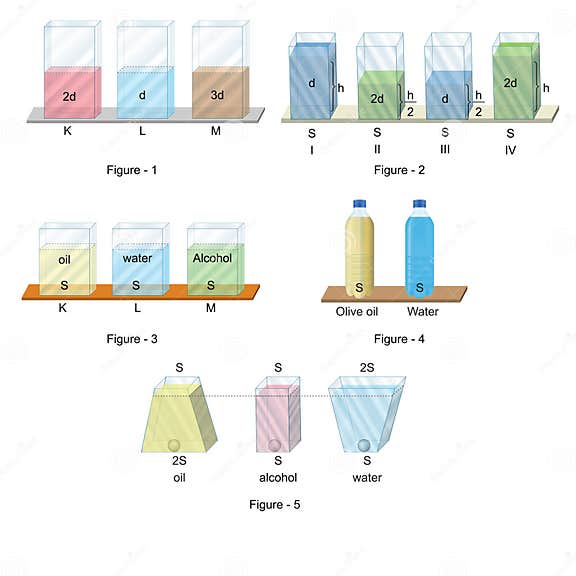 Physics - Fluid Pressure Figures Stock Illustration - Illustration of ...