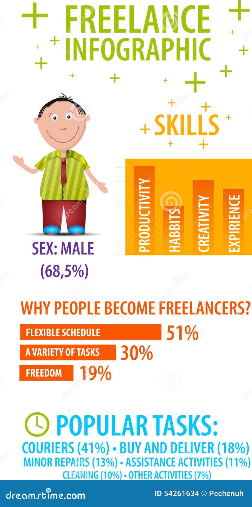 Freiberufler Infographics vektor abbildung. Illustration von ...