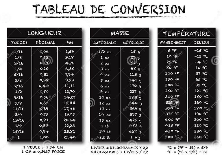French Language Conversion Table Chart Vector Stock Vector ...
