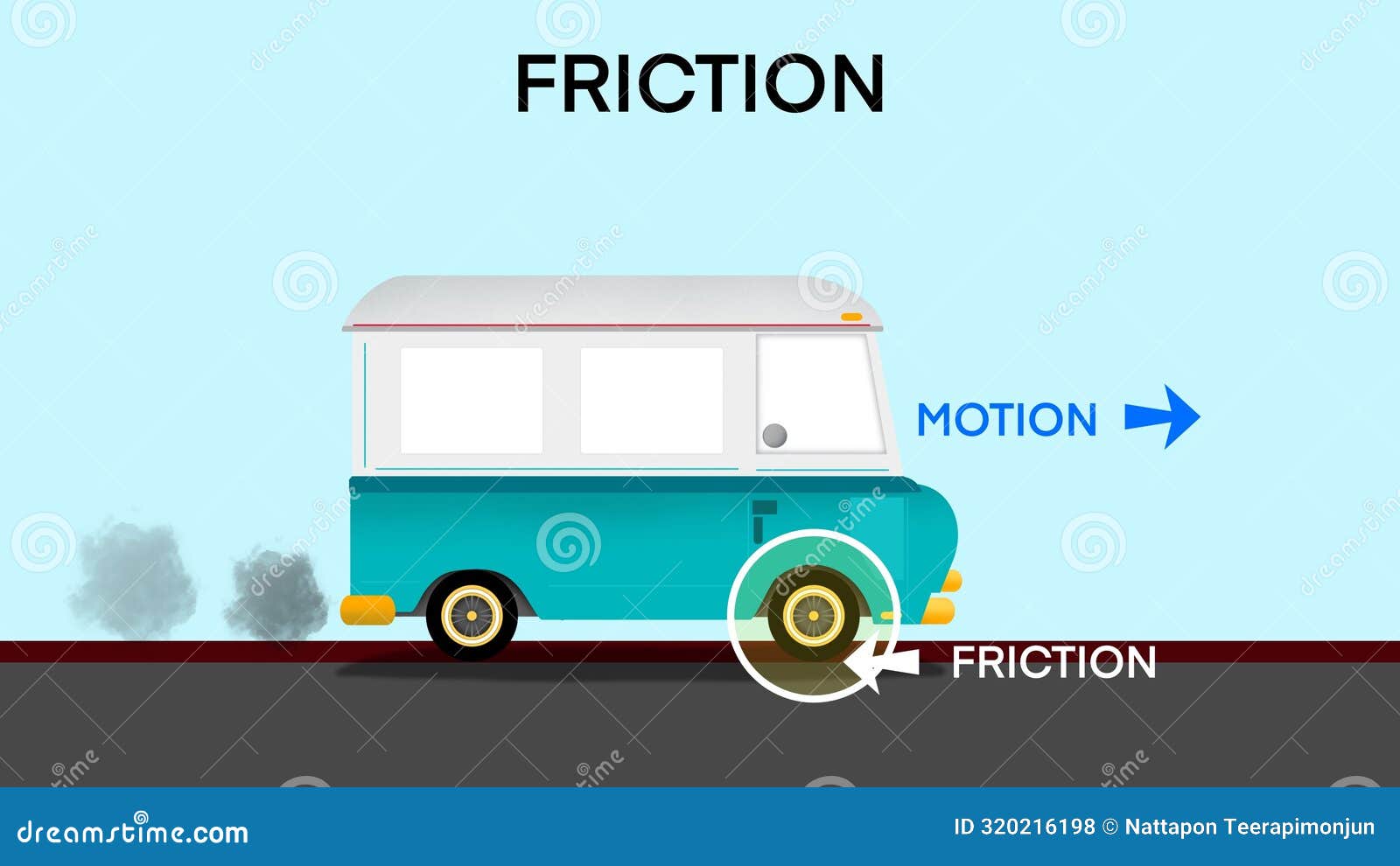 Road Surface Friction, Fraction with Different Types of Surface, Smooth ...