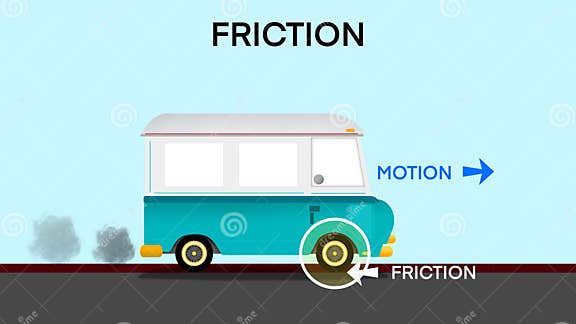 Road Surface Friction, Fraction with Different Types of Surface, Smooth ...