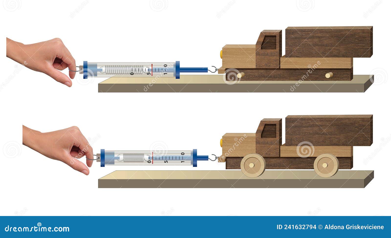 Frictional Force Infographic Diagram With Example Cartoon Vector ... Frictional Force Infographic Diagram With Example Cartoon Vector ...