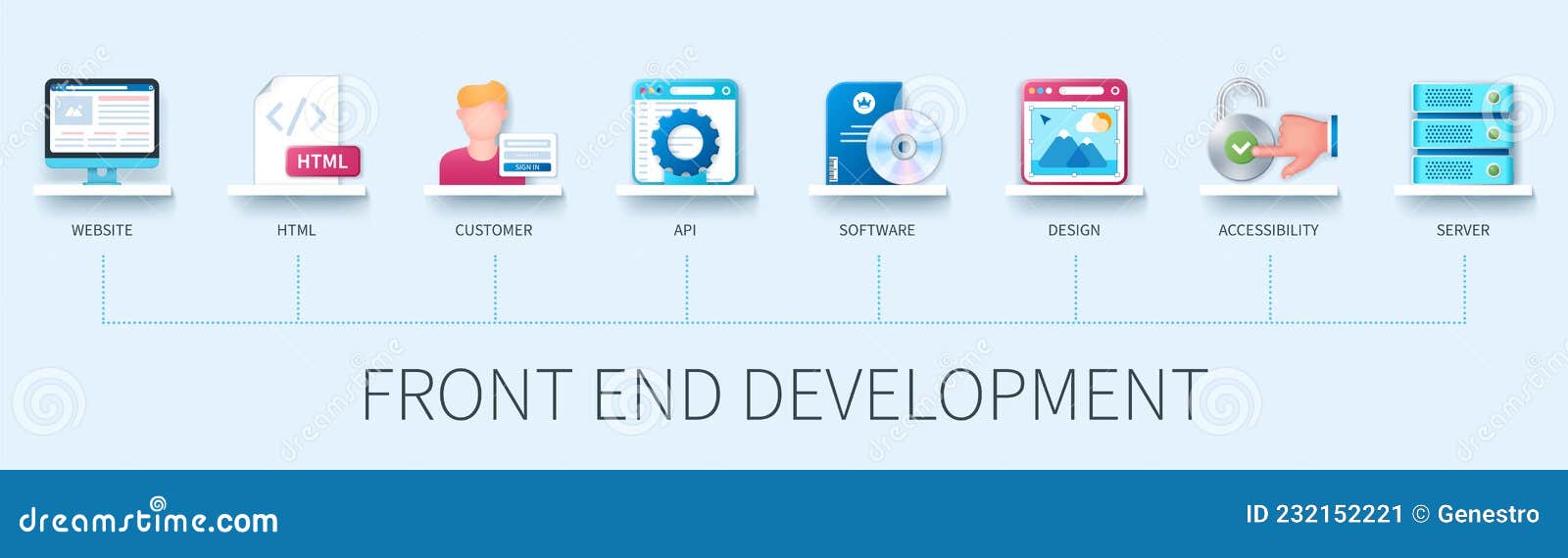 Front End Development Infographic in 3D Style Stock Vector ...