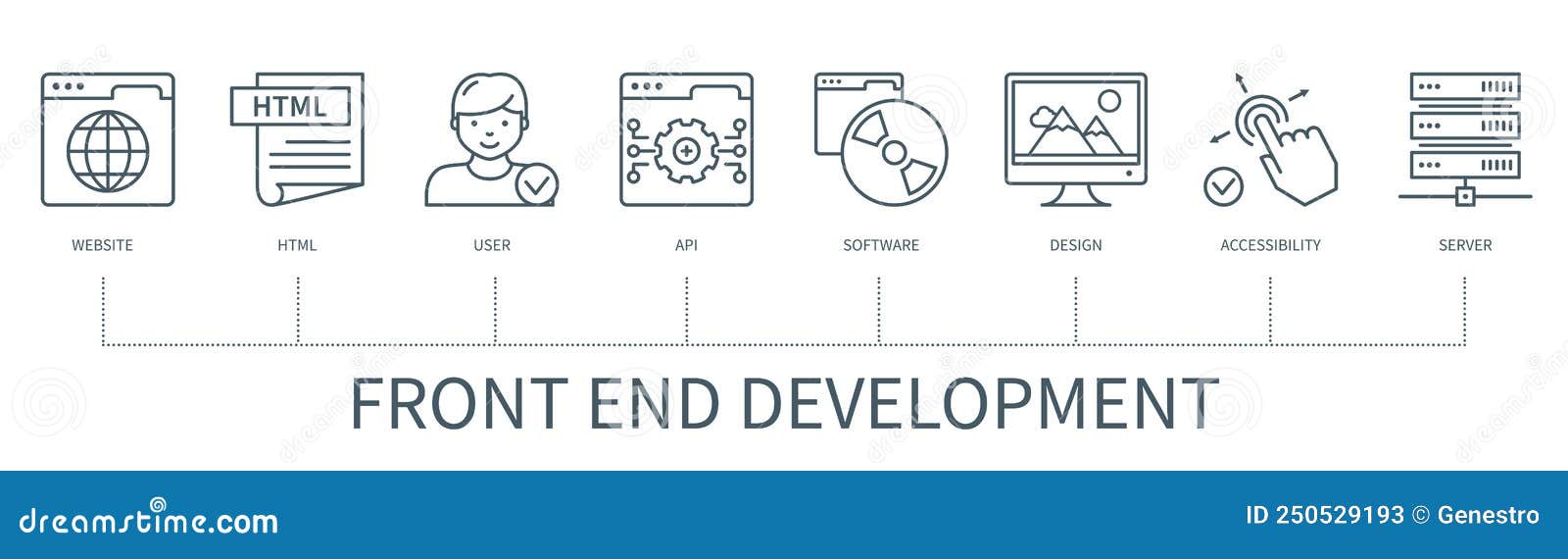 Front End Development Infographic in Minimal Outline Style Stock ...