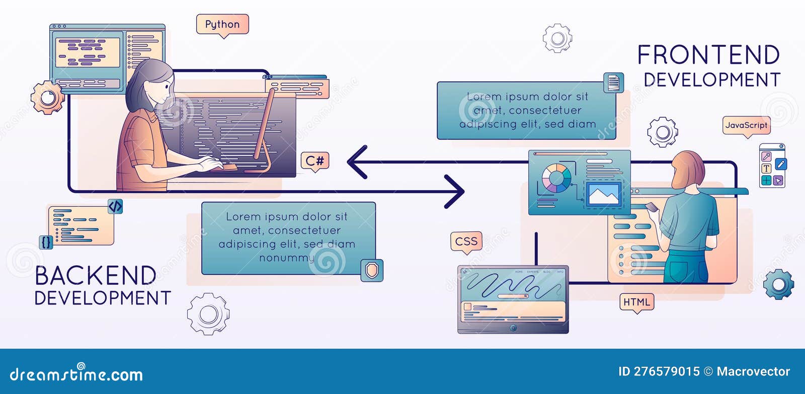 Frontend And Backend - User Interface With Gears Cartoon Vector | CartoonDealer.com #225687173