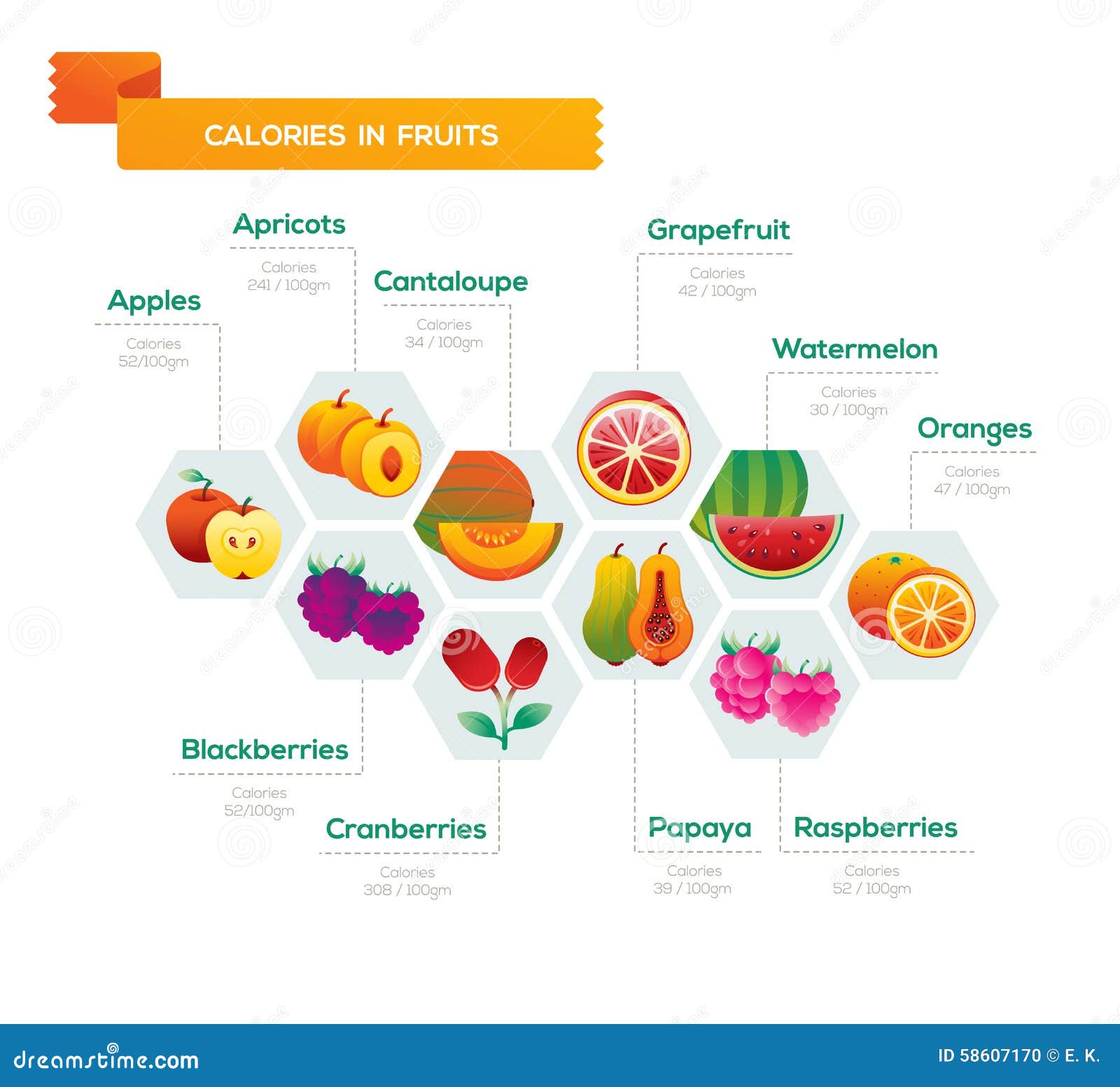 Fruit infographic stock vector. Illustration of fresh - 58607170 Fruit infographic stock vector. Illustration of fresh - 58607170