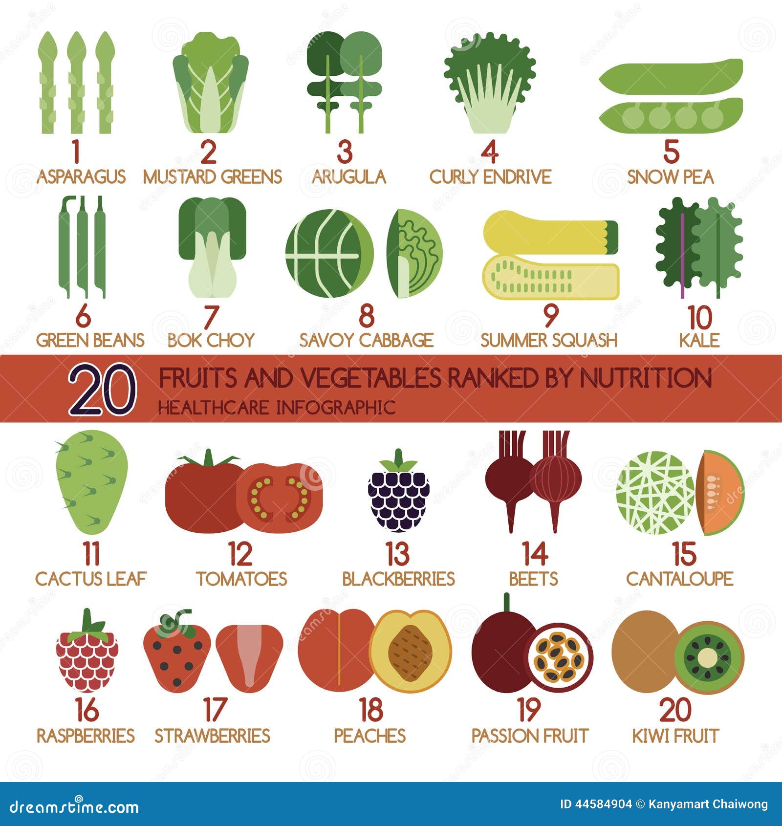 20 Fruits And Vegetables Ranked By Nutrition Stock Vector