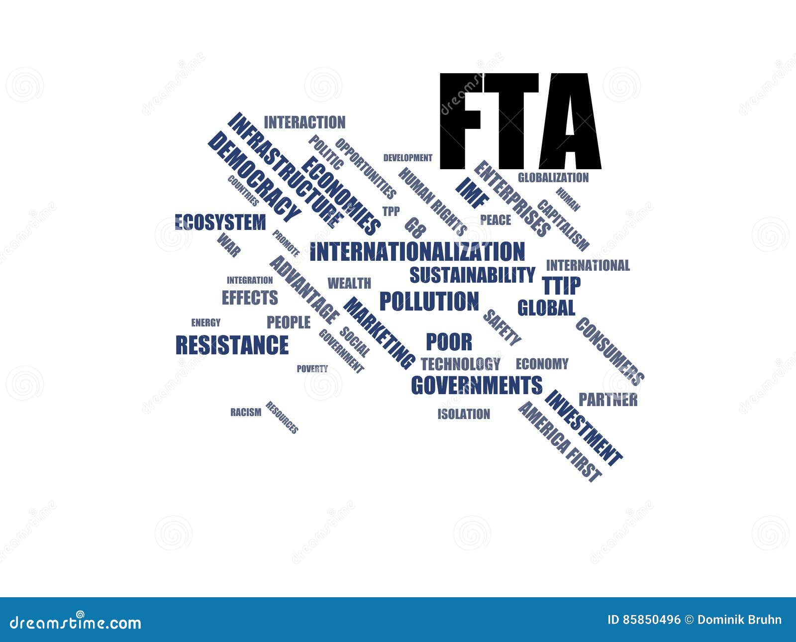 FTA - Word Cloud Wordcloud - Terms from the Globalization, Economy and ...
