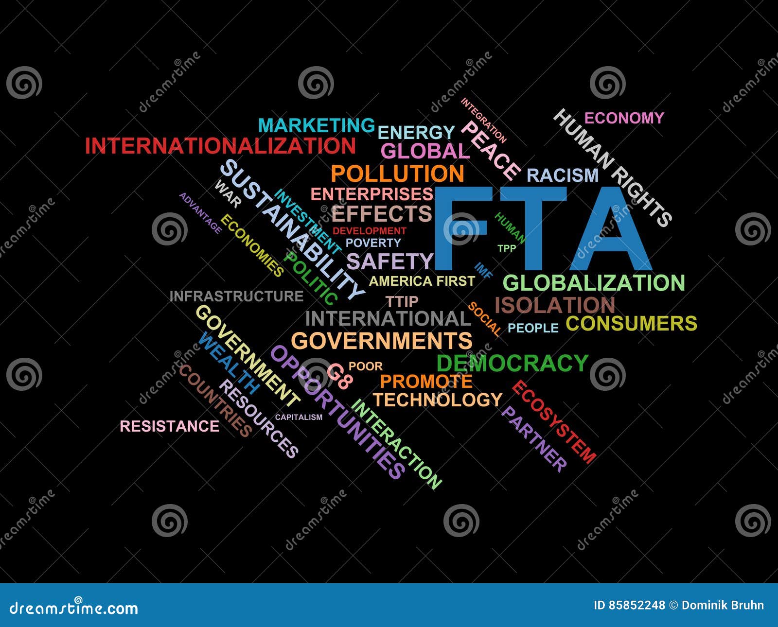FTA - Word Cloud Wordcloud - Terms From The Globalization, Economy And ...