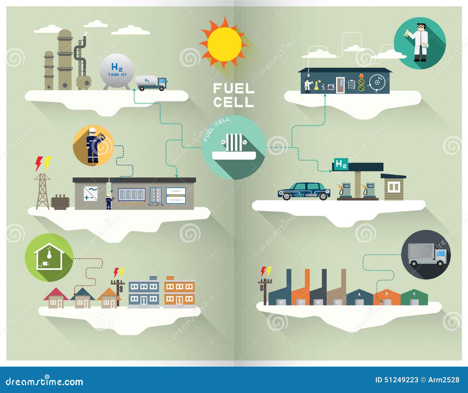Fuel cell graphic stock vector. Illustration of production - 51249223