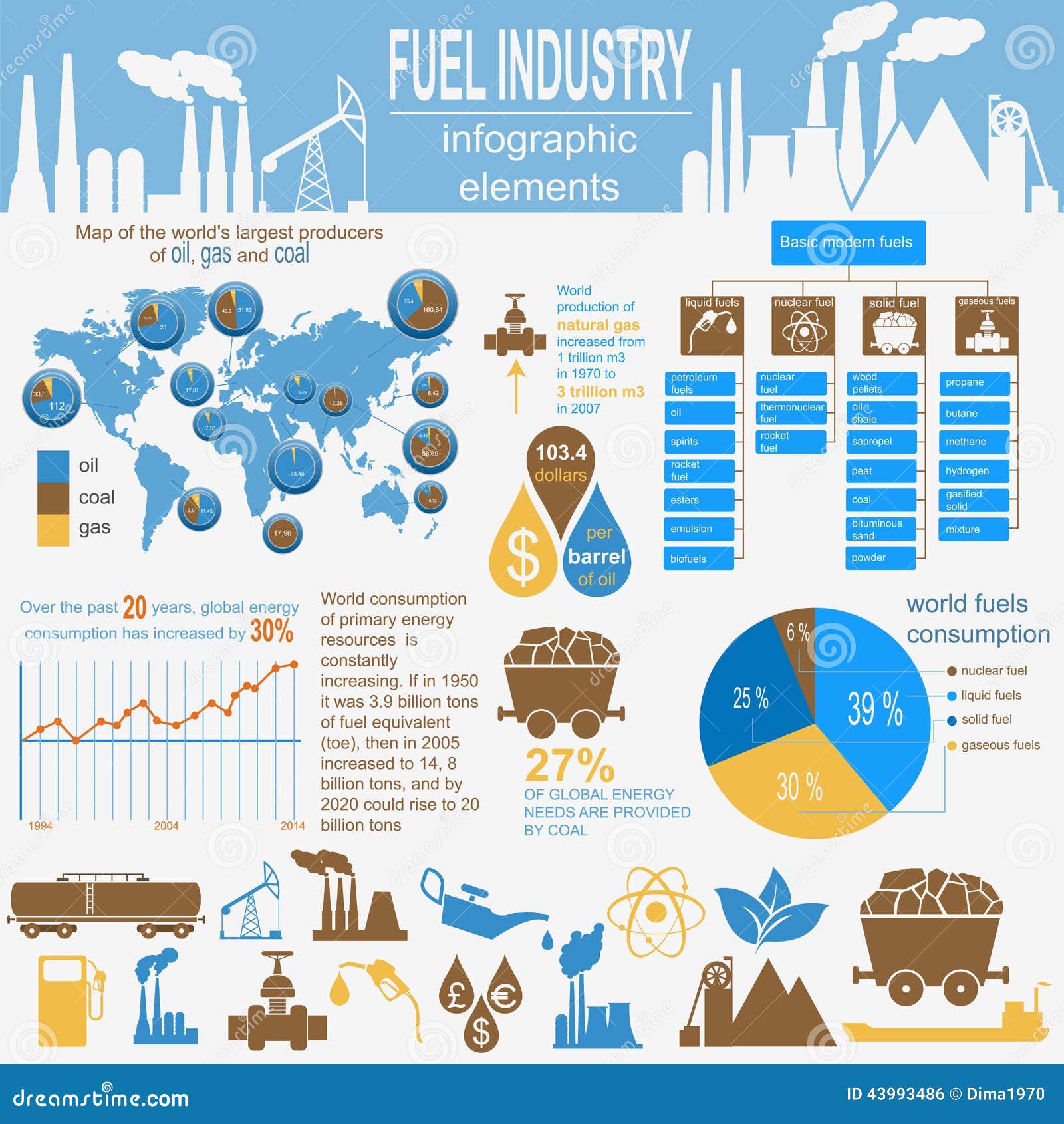 Fuel Industry Infographic, Set Elements for Creating Your Own in Stock ...