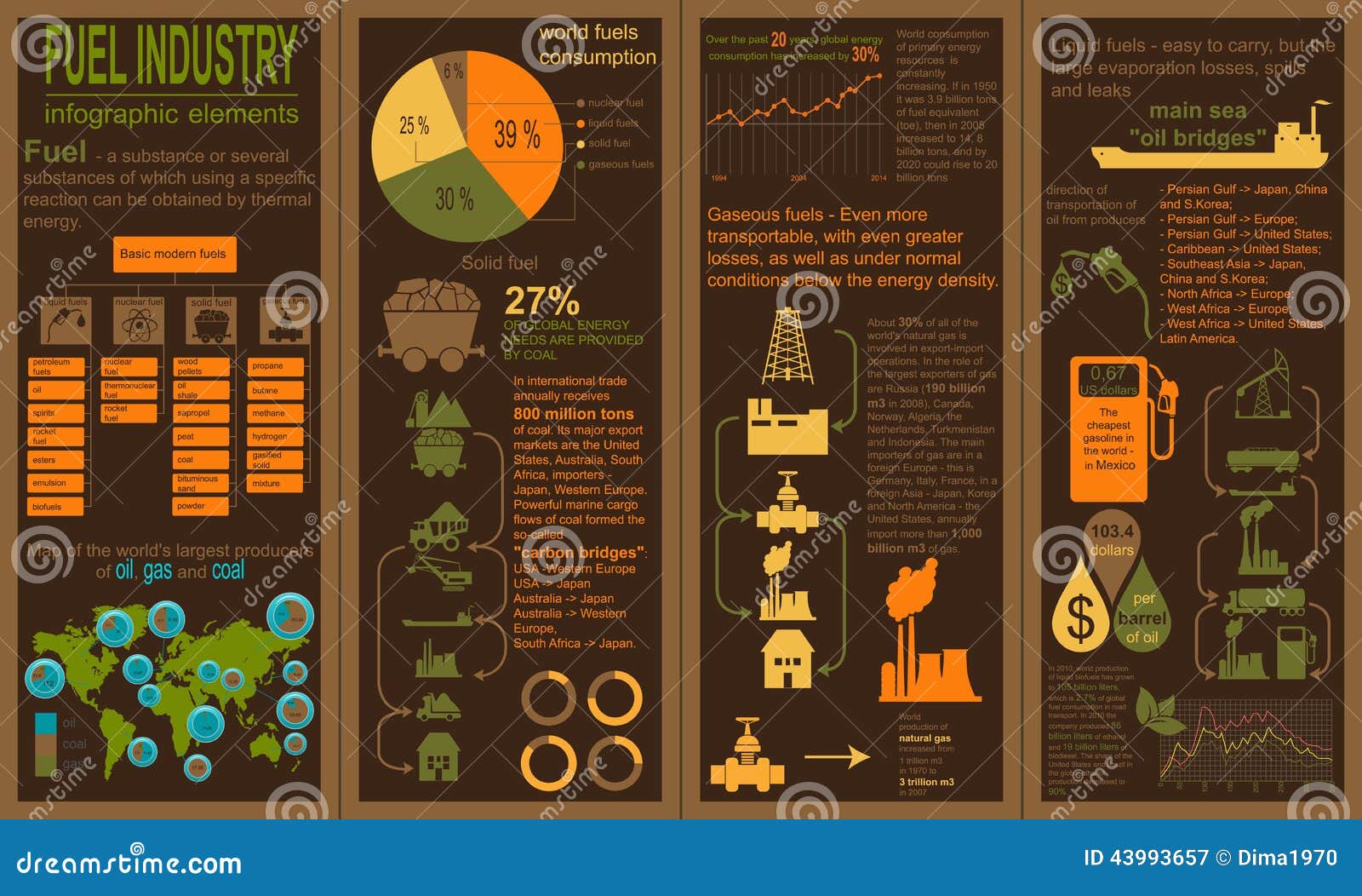 Fuel Industry Infographic, Set Elements for Creating Your Own in Stock ...