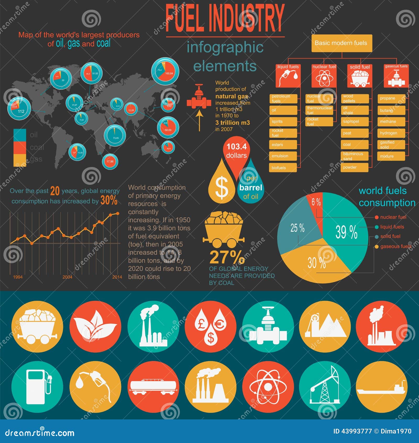 Fuel Industry Infographic, Set Elements for Creating Your Own in Stock ...