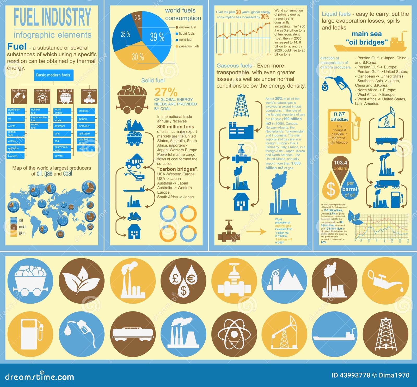 Fuel Industry Infographic, Set Elements for Creating Your Own in Stock ...