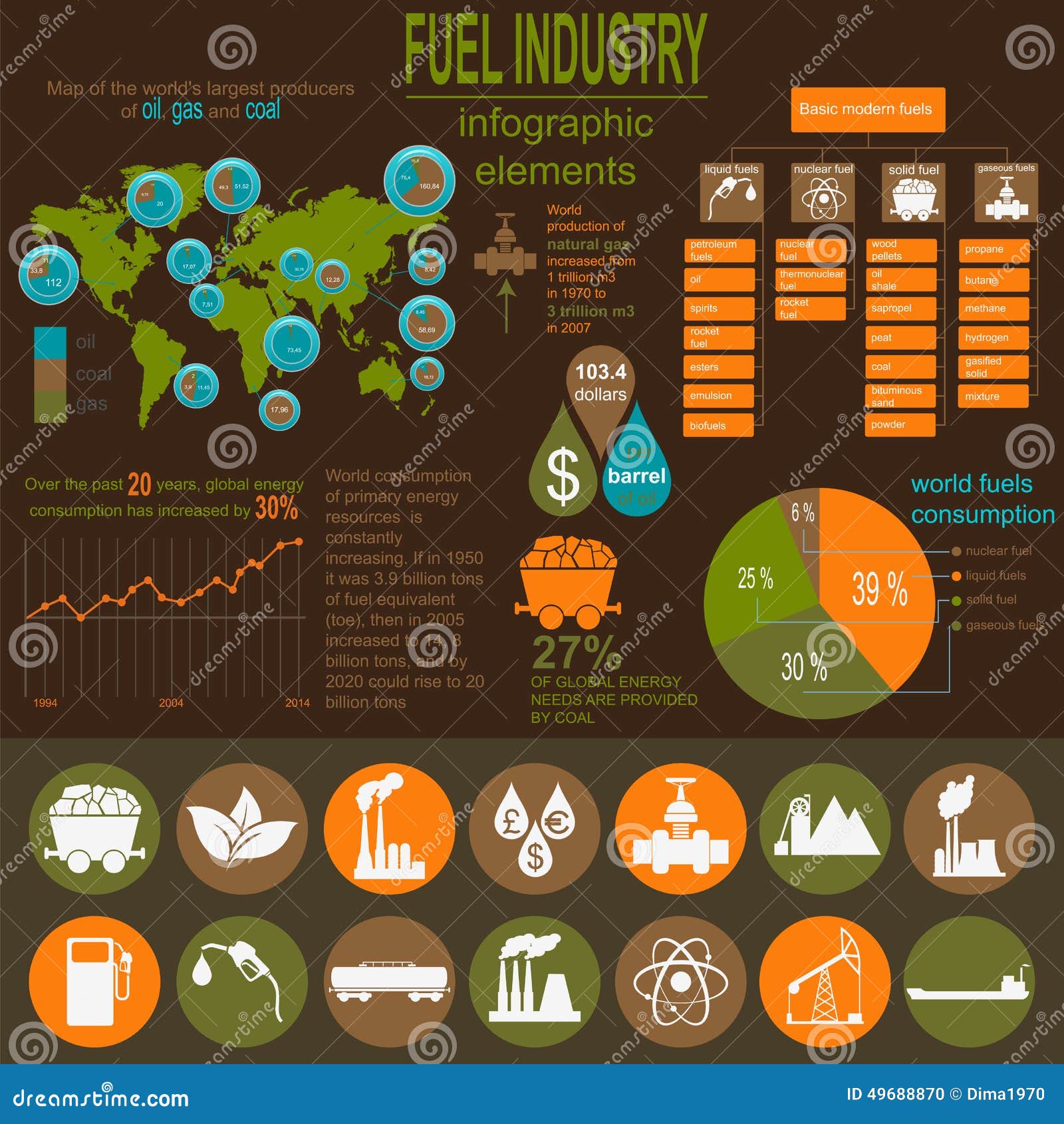 Fuel Industry Infographic, Set Elements for Creating Your Own in Stock ...