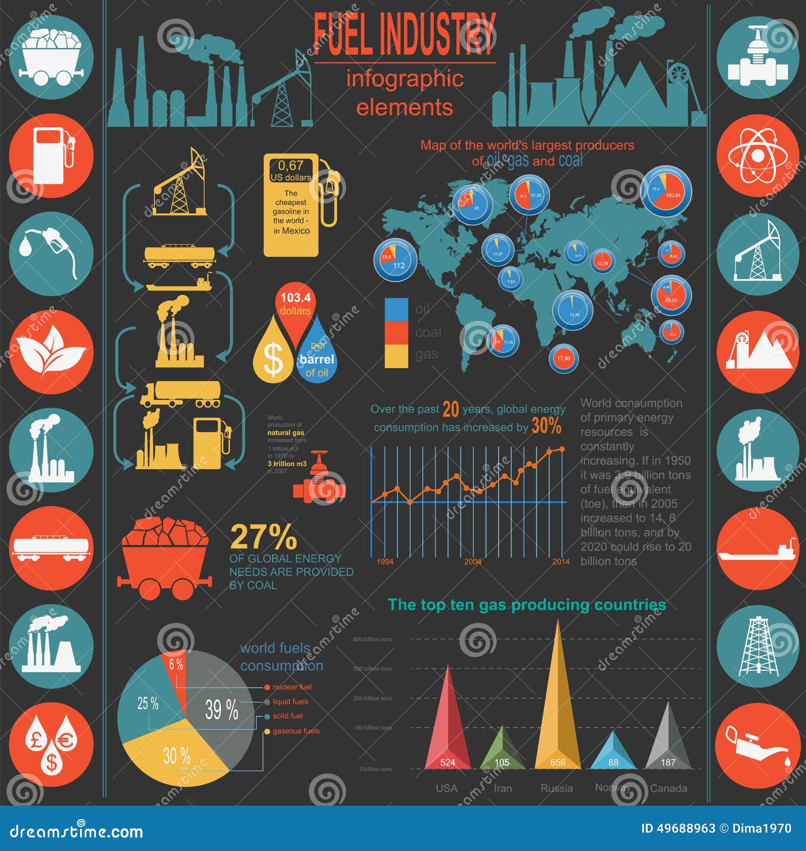 Fuel Industry Infographic, Set Elements for Creating Your Own in Stock ...