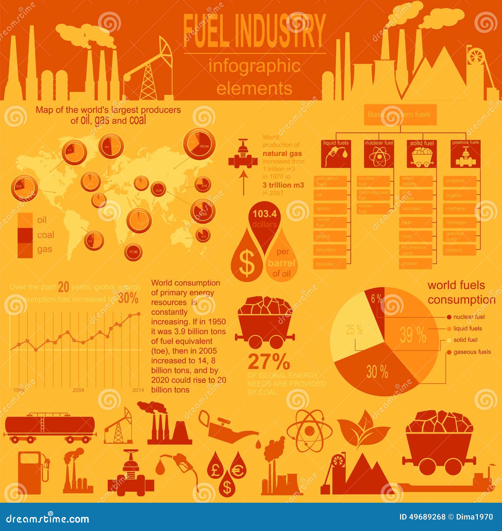 Fuel Industry Infographic, Set Elements for Creating Your Own in Stock ...
