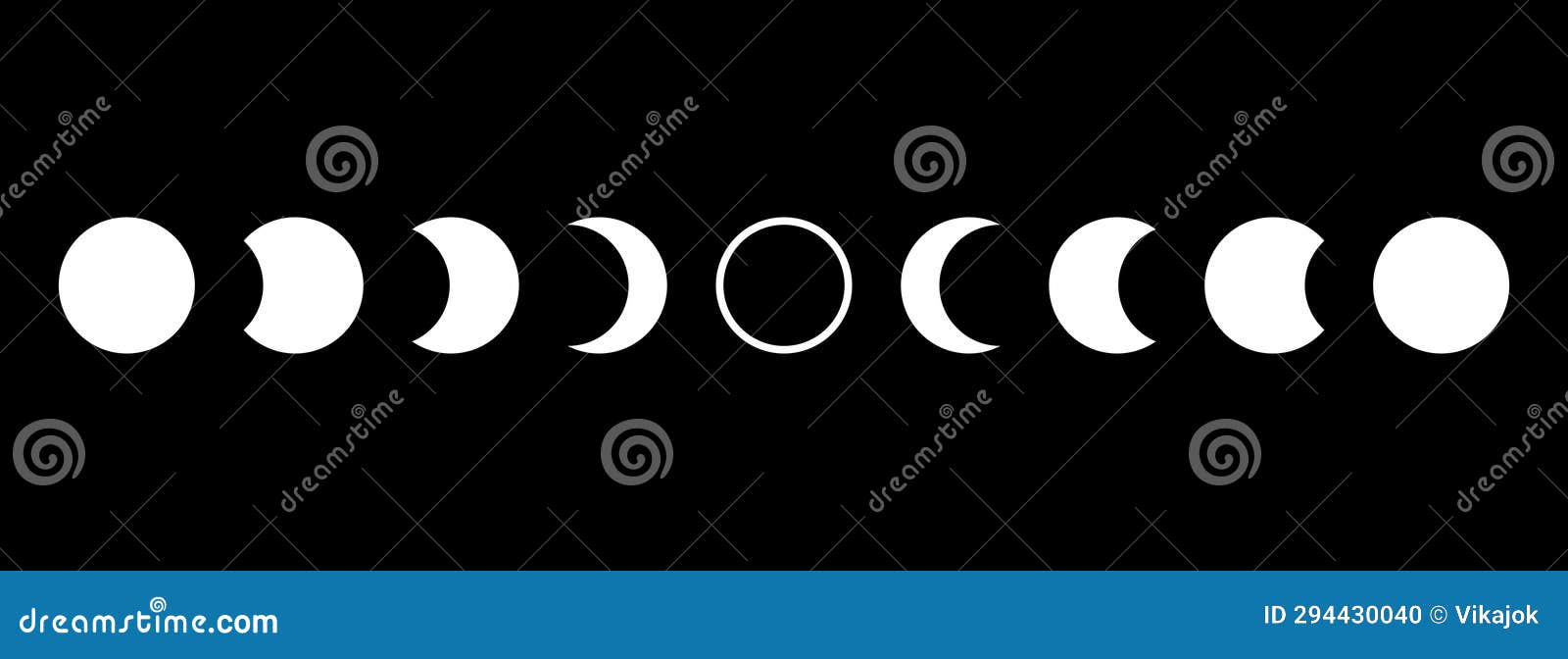 Full Moon Eclipse Concept Illustration. Set of Moon Phases or Stages ...