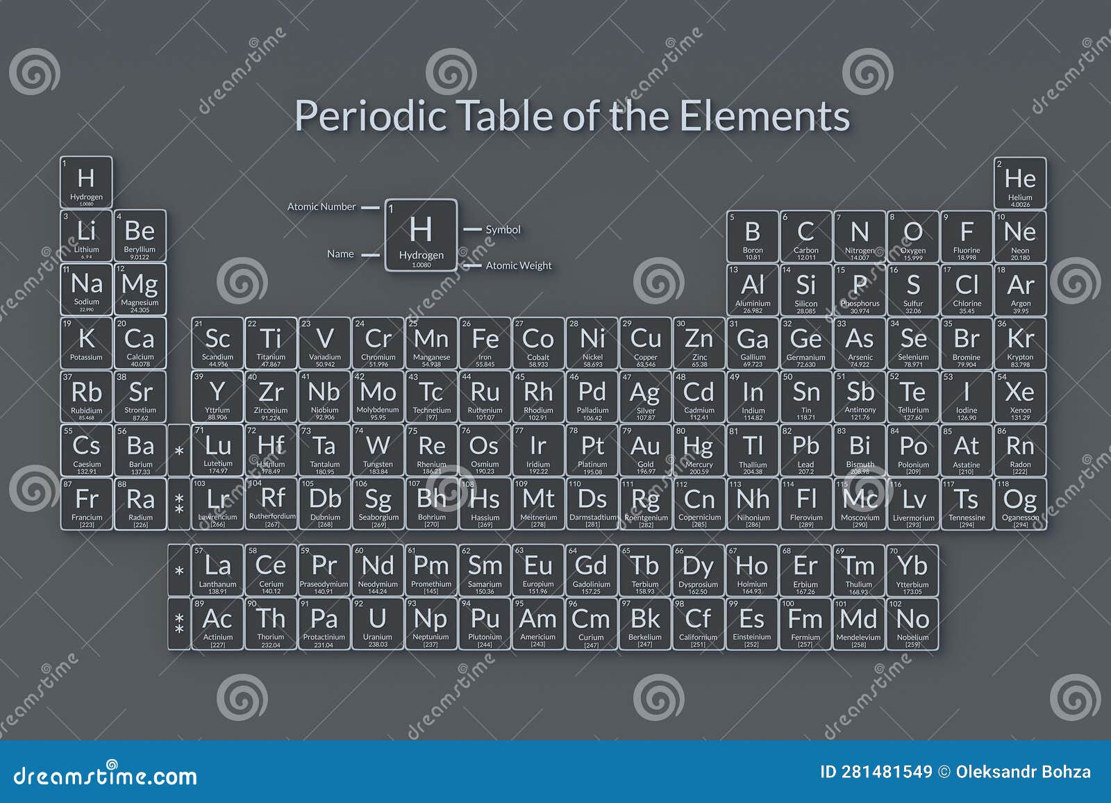 Full Periodic Table of Elements. Scientific Development Stock ...