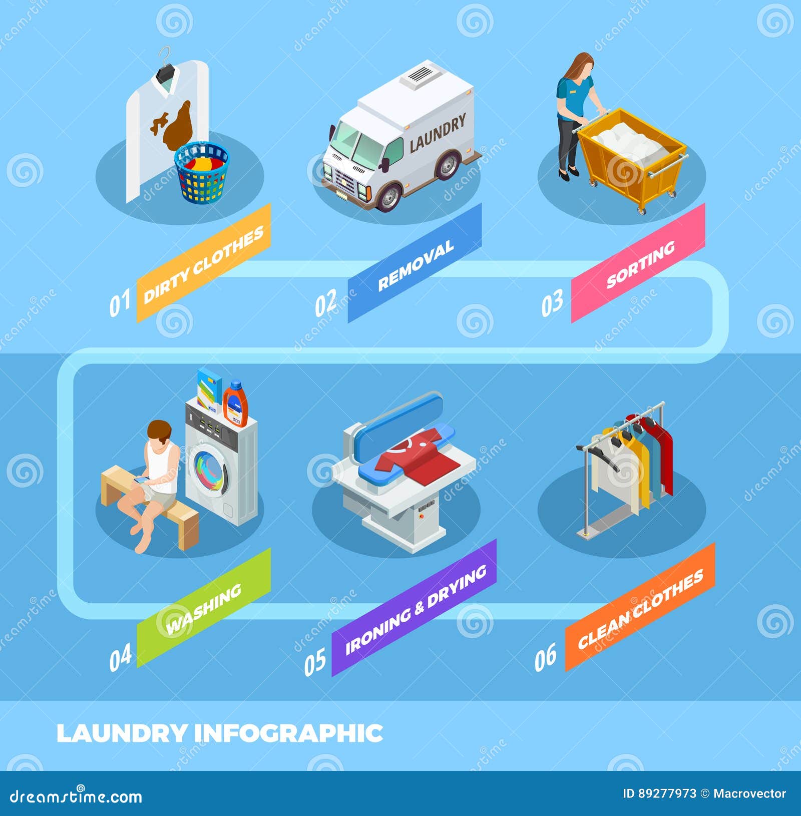 Full Service Laundry Infographic Isometric Flowchart Stock Vector ...