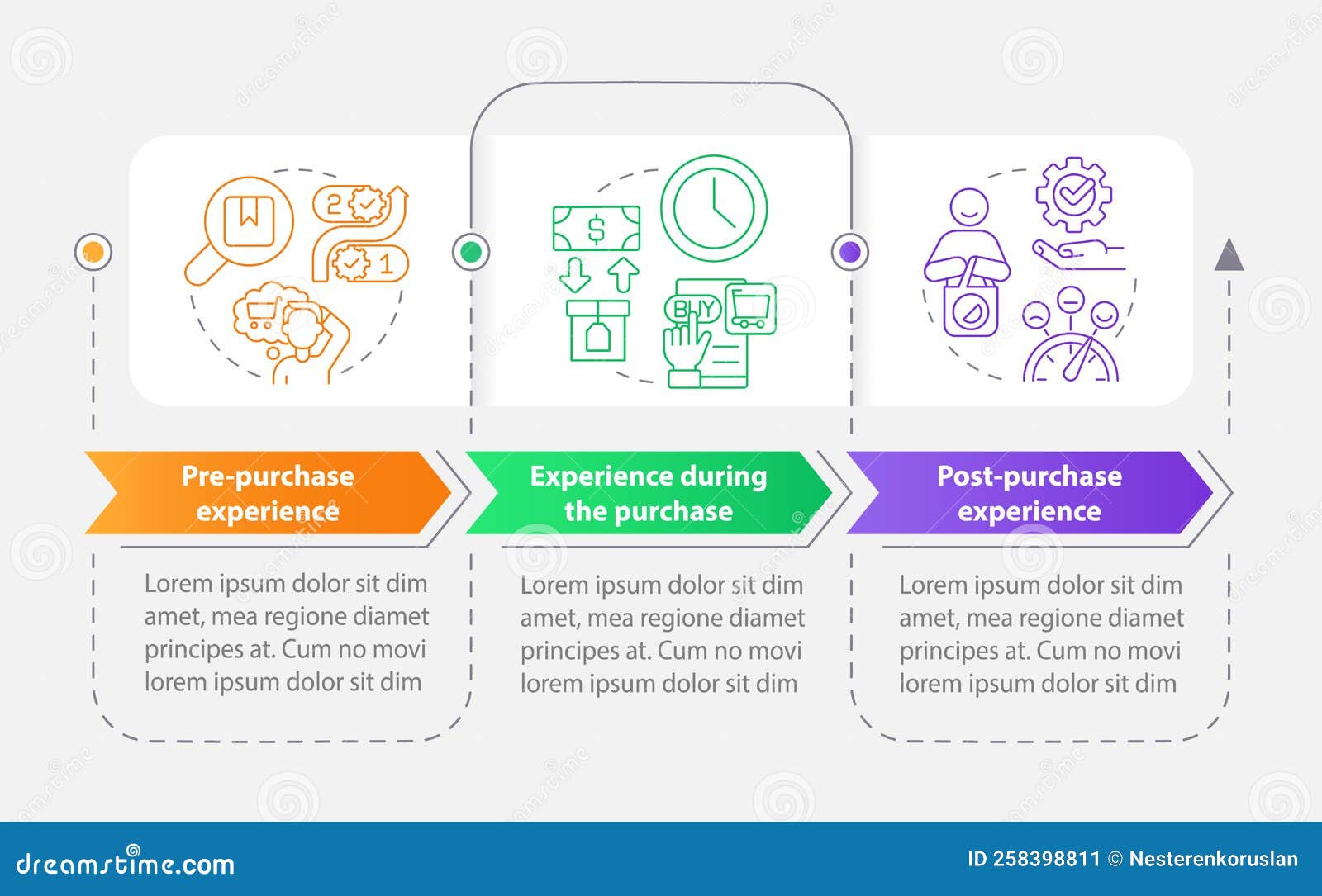 Fully Immersive Sensory Experience Rectangle Infographic Template Stock ...