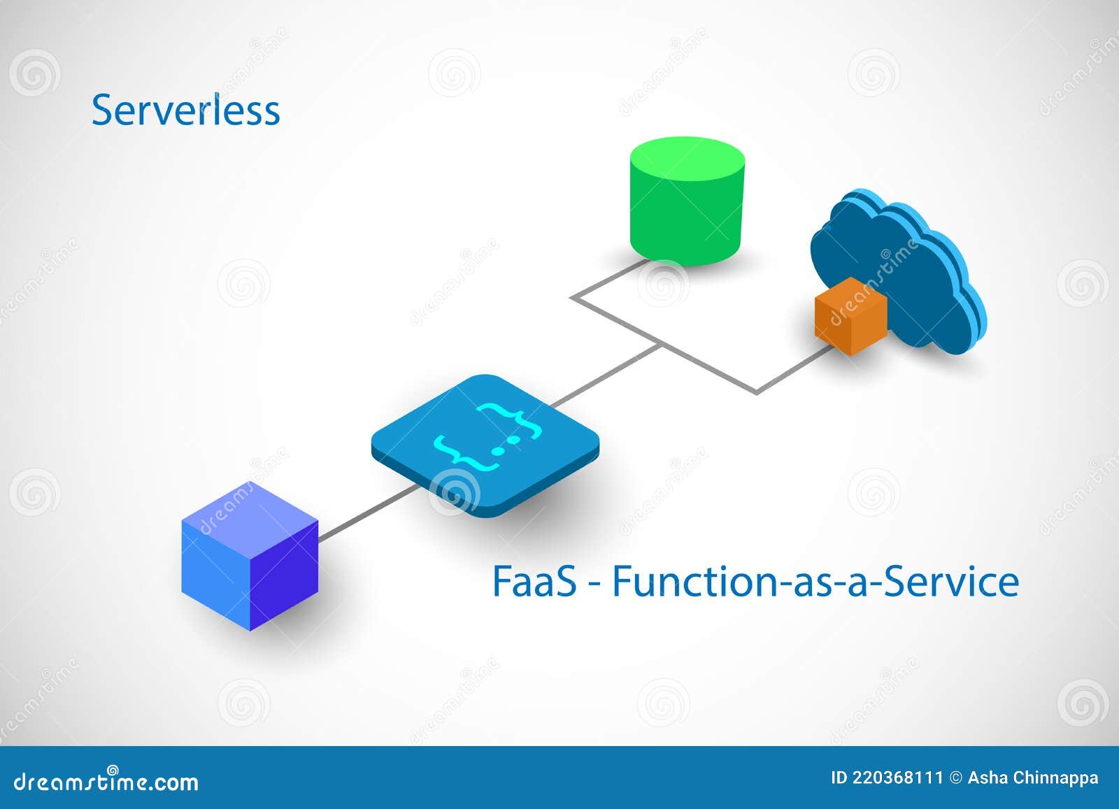 Function As A Service In Cloud Computing Concept Illustrates The