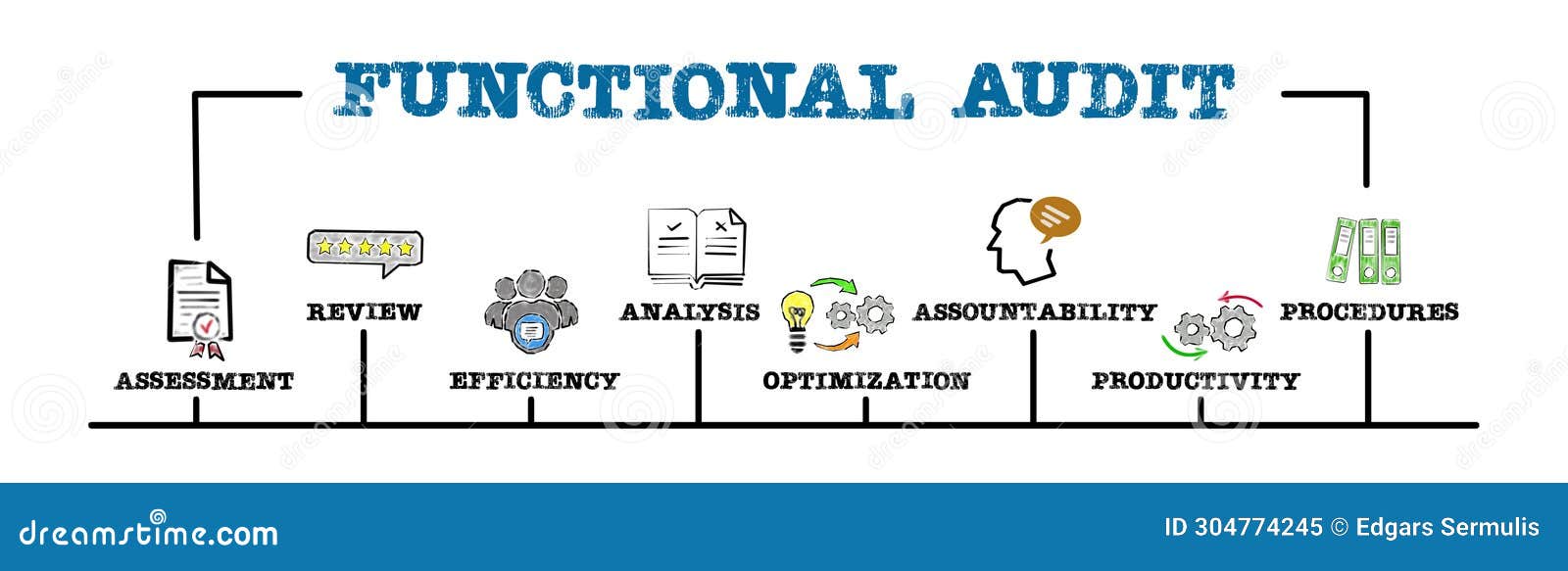 Functional Audit Concept. Illustration with Keywords and Icons Stock ...