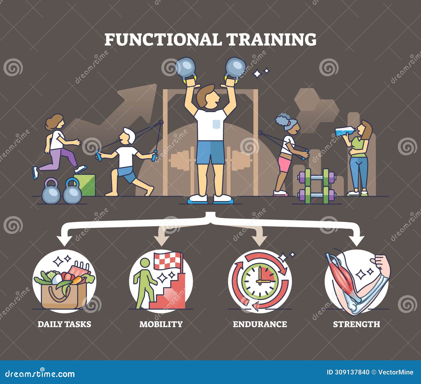 Functional Training with daily Tasks, Mobility and Strength Outline ...