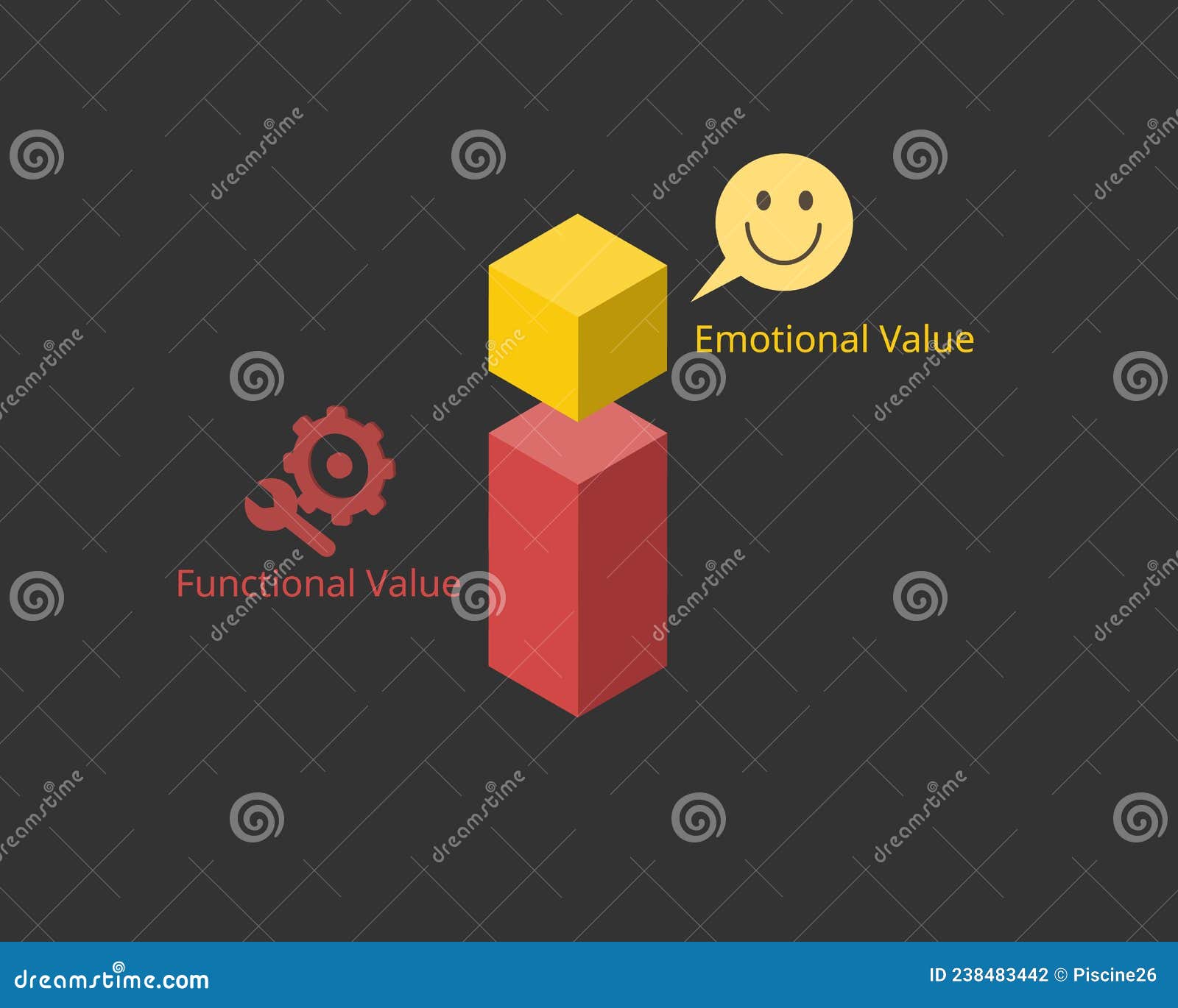 Net Emotional Value Or NEV To Check Customer Emotion For Hierarchy Of ...