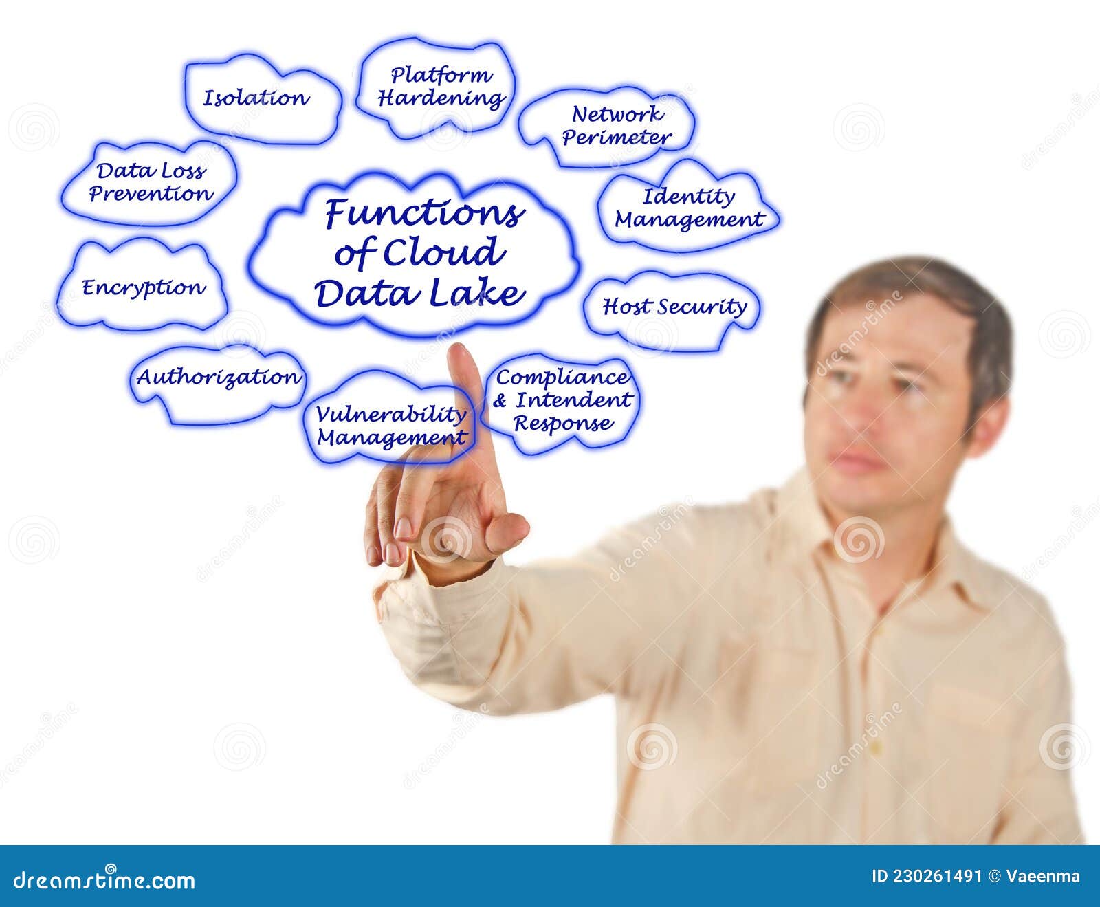 Cloud Data Lake stock image. Image of authorization - 230261491