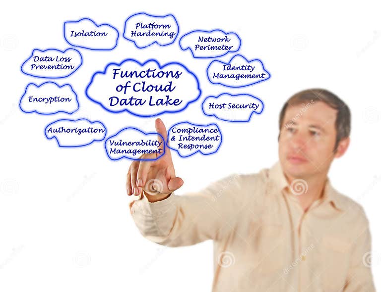 Cloud Data Lake stock image. Image of authorization - 230261491