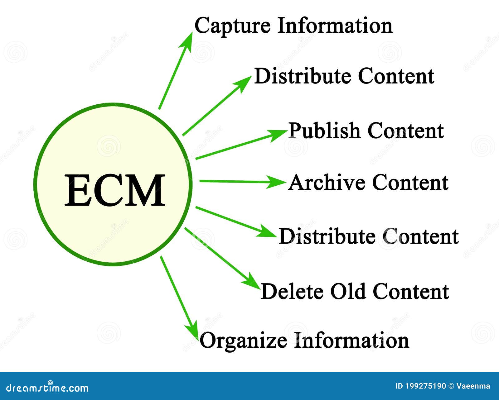 Enterprise Content Management Stock Illustration - Illustration of ...