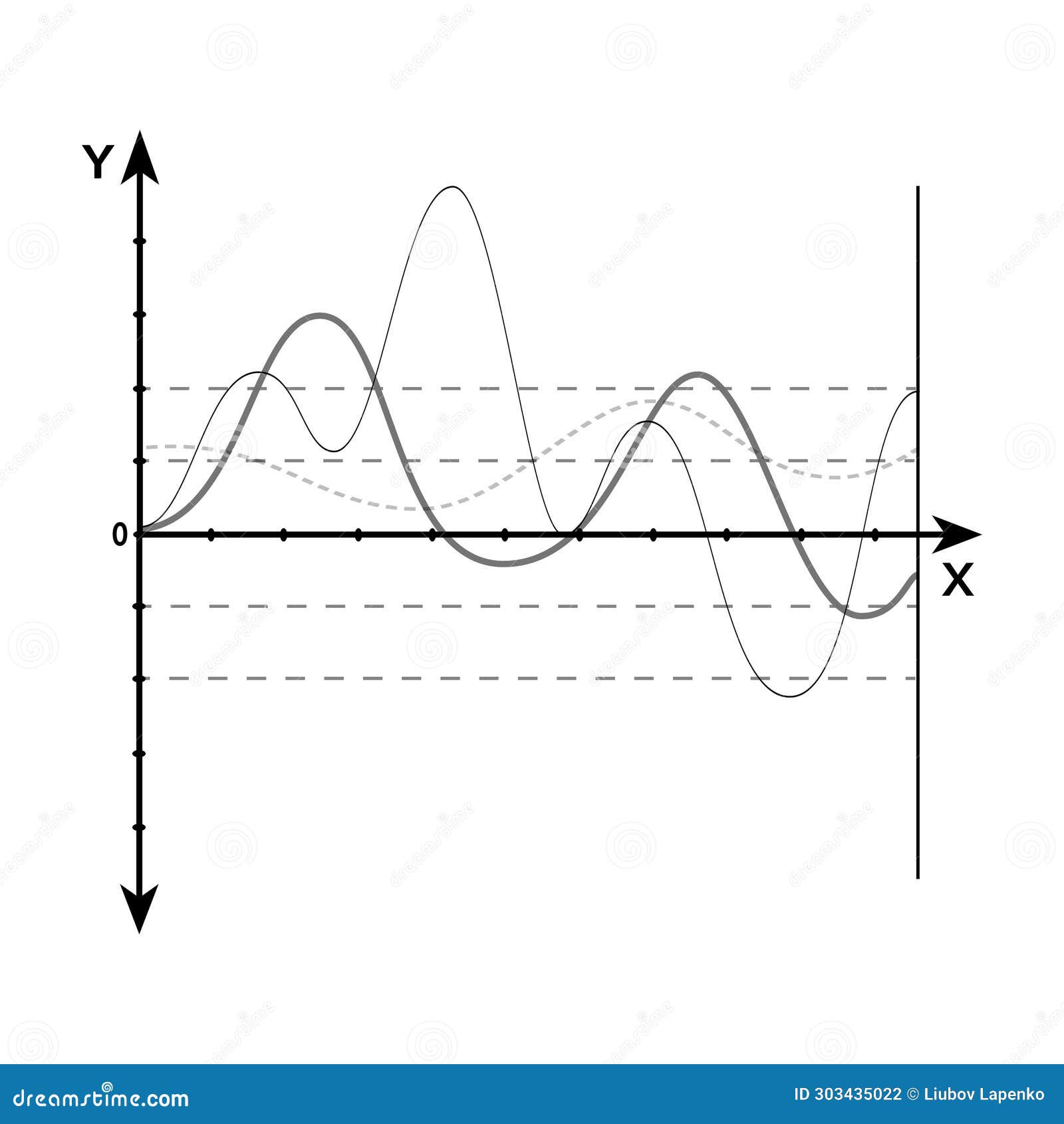 Functions, Graphs, X and Y Axes, Growth and Development Presentation ...