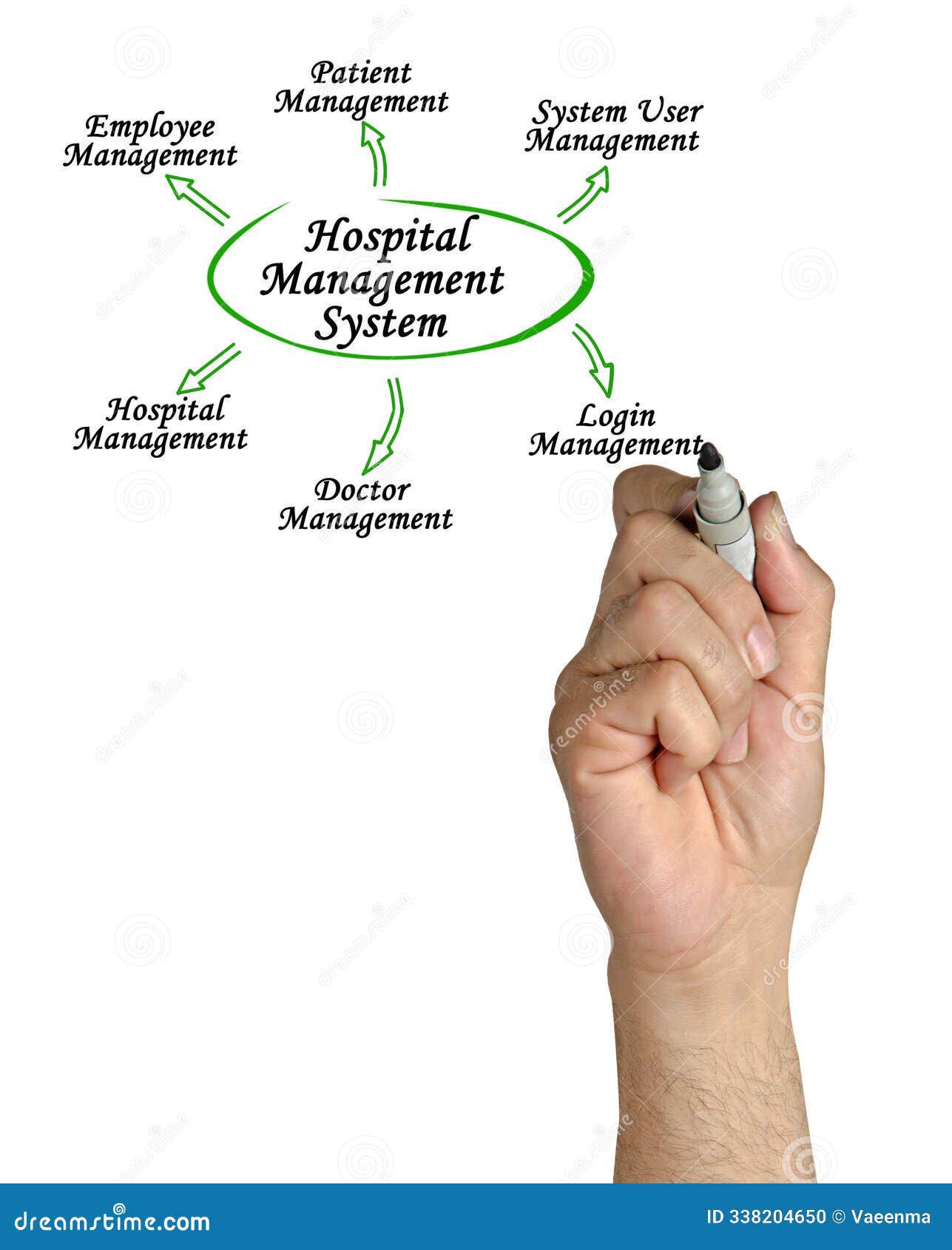 Functions of Hospital Management System Stock Photo - Image of user ...