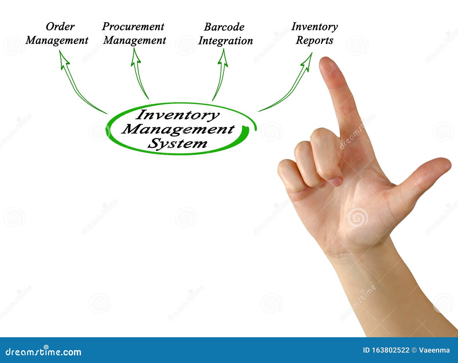 Inventory Management System Stock Photo - Image of logistics, expert ...