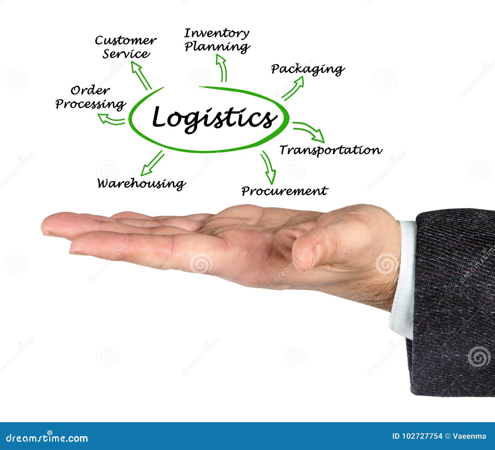 Functions of Logistics stock photo. Image of chain, cargo - 102727754