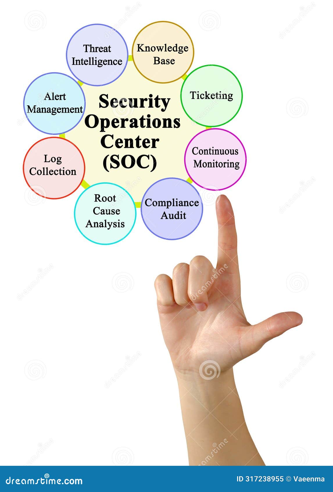 Functions of Security Operations Center Stock Image - Image of woman ... Functions of Security Operations Center Stock Image - Image of woman ...