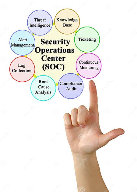 Functions of Security Operations Center Stock Image - Image of woman ...