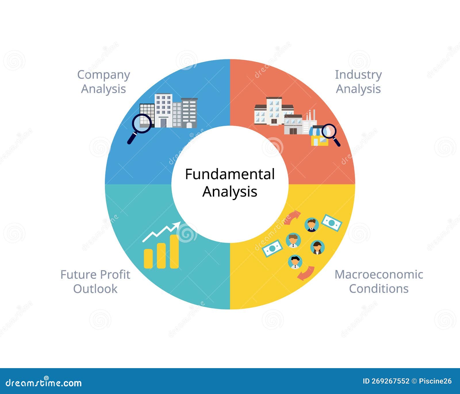 Fundamental Analysis Is A Method Of Assessing The Intrinsic Value Of A ...