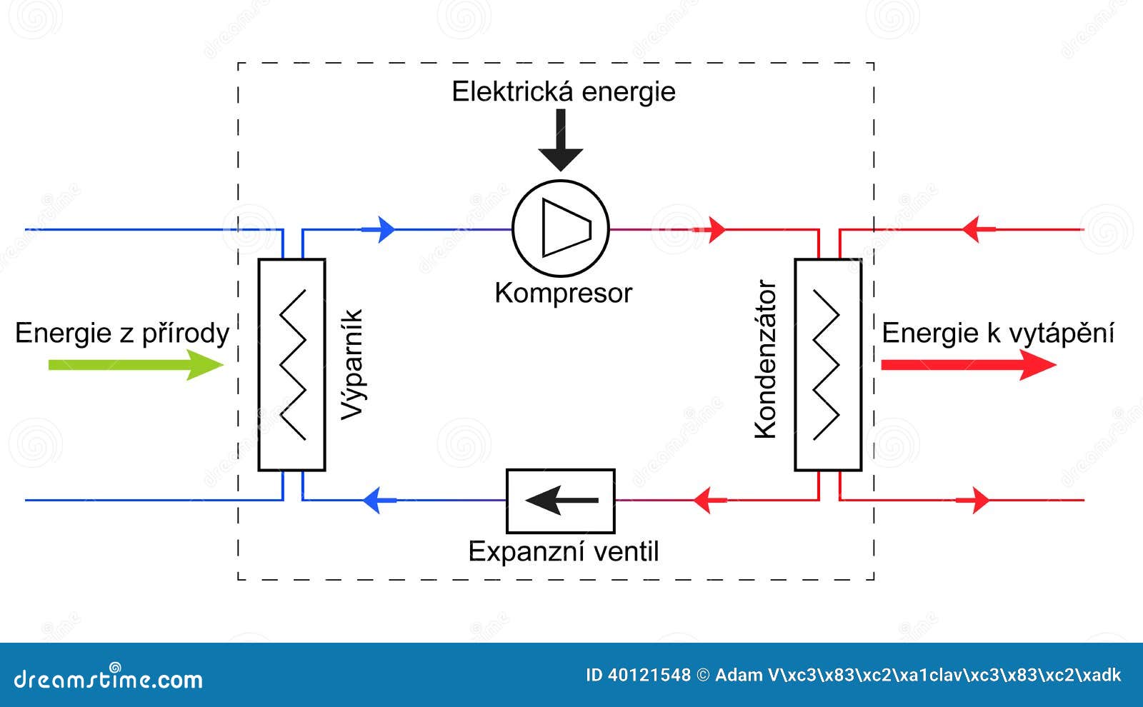 Fundamental Scheme of Heat Pump Stock Illustration - Illustration of ...