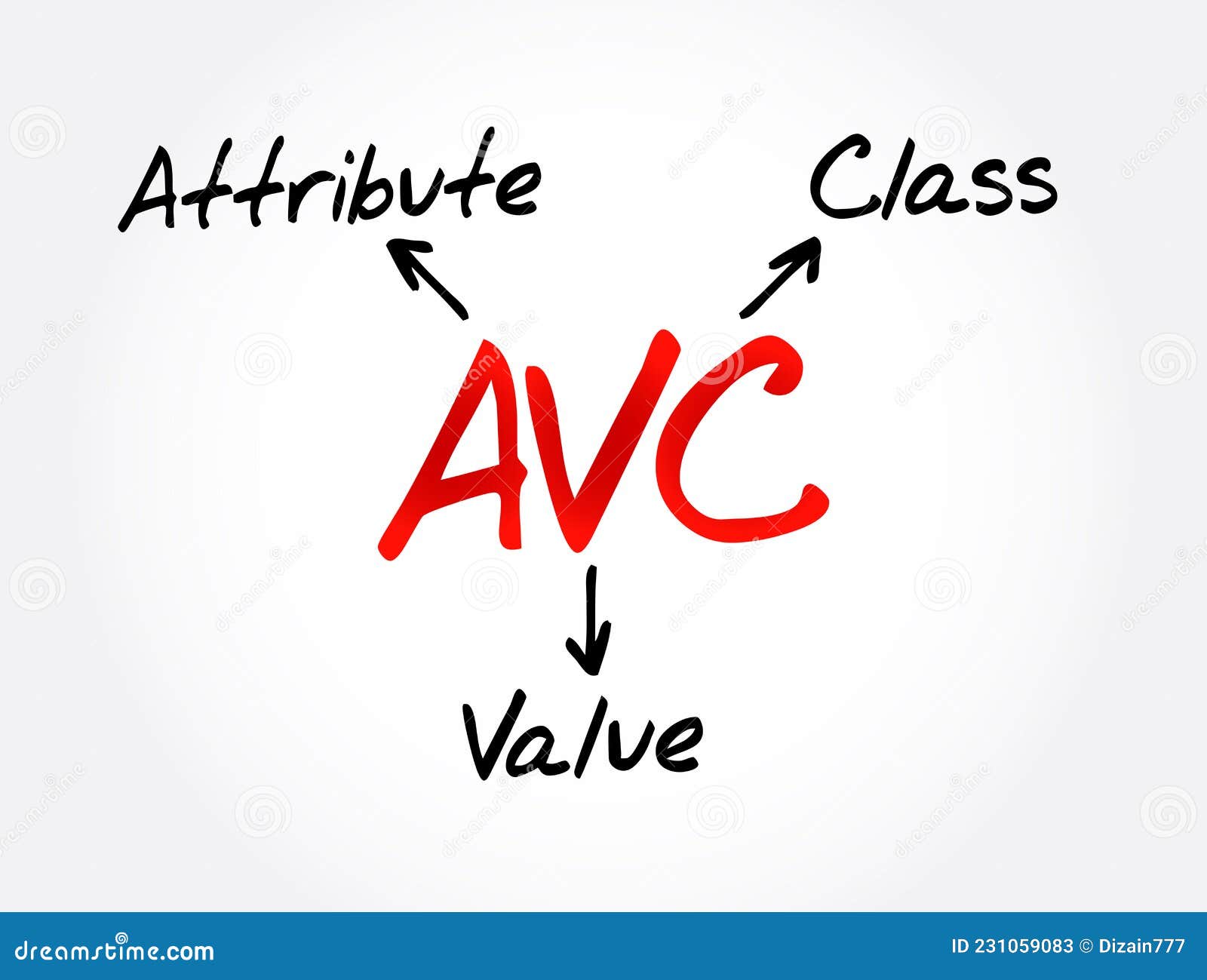 Fundo Do Conceito De Acrônimo Da Classe De Valor Do Atributo Avc ...